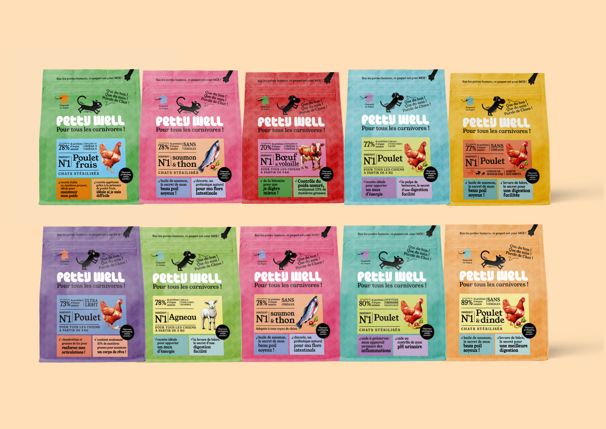 Grossiste Croquettes Chiens Chats - Prix Direct Usine | Petty Well ...